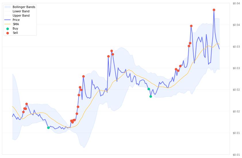 deBridge Полосы Боллинджера