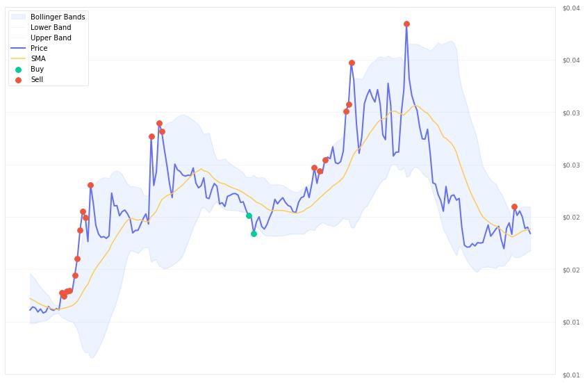 deBridge Bollinger Bands