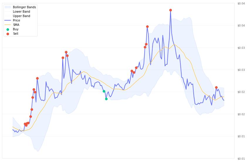 deBridge Bollinger Bands