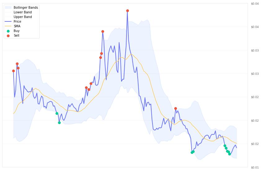 deBridge Bollinger Bands