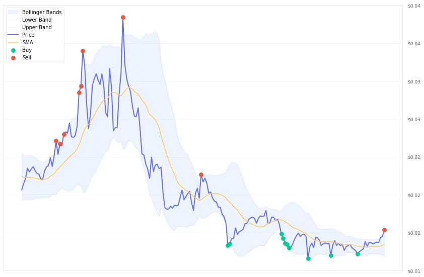 deBridge Bollinger Bands