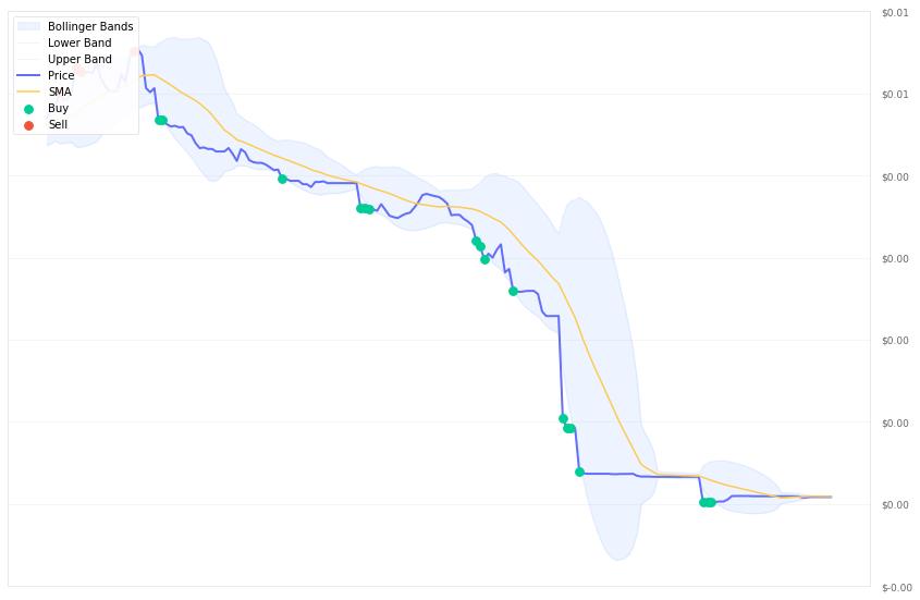 Decentralized ETF MACD