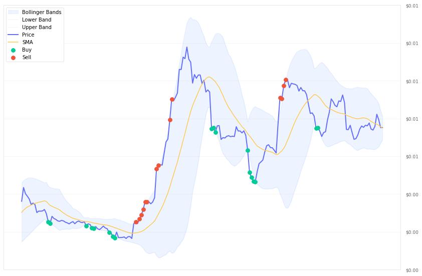 Decentrawood Boillinger Bands