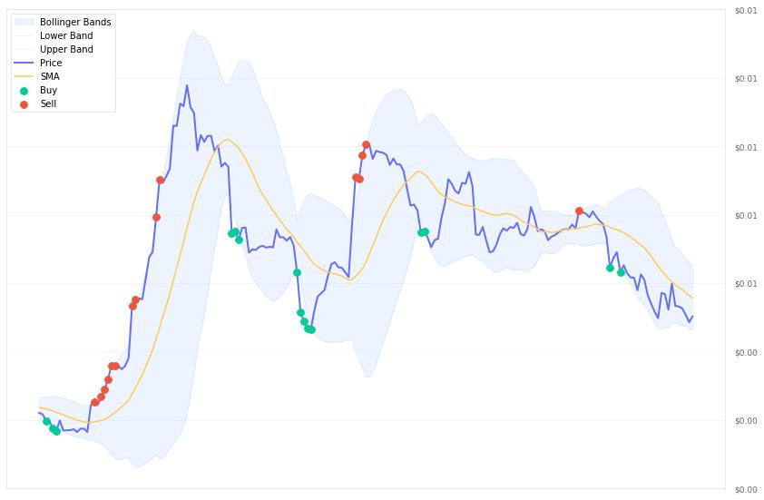 Decentrawood Boillinger Bands