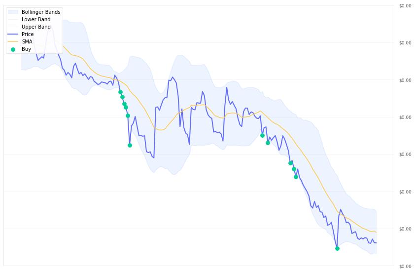 Decimated Полосы Боллинджера
