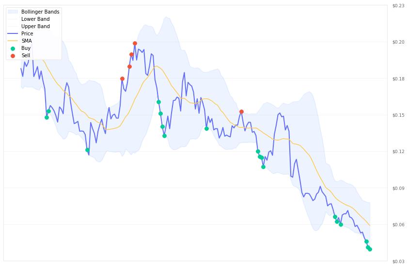 DeepBook Protocol MACD