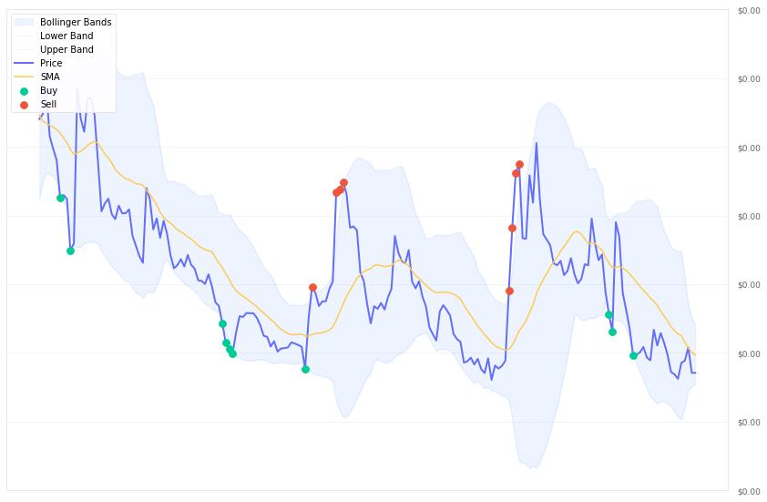 DeepBrain Chain MACD