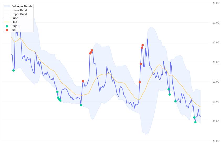 DeepBrain Chain MACD