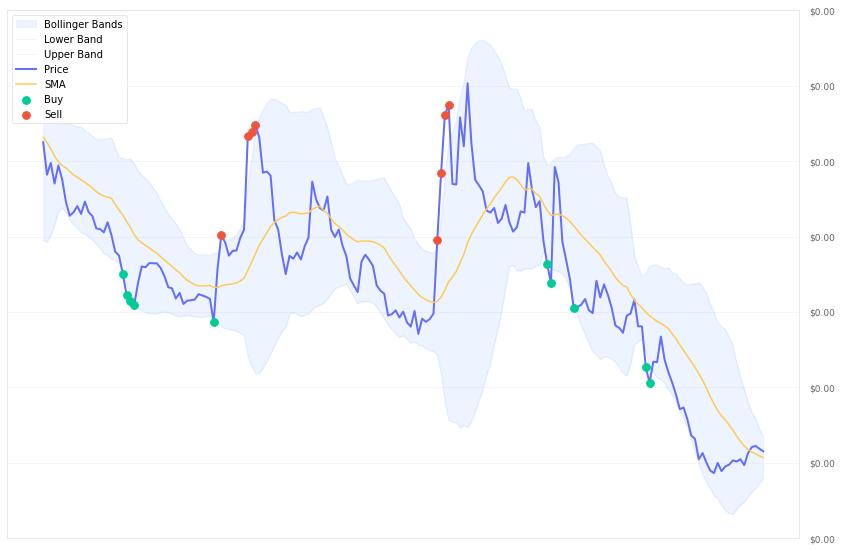 DeepBrain Chain MACD