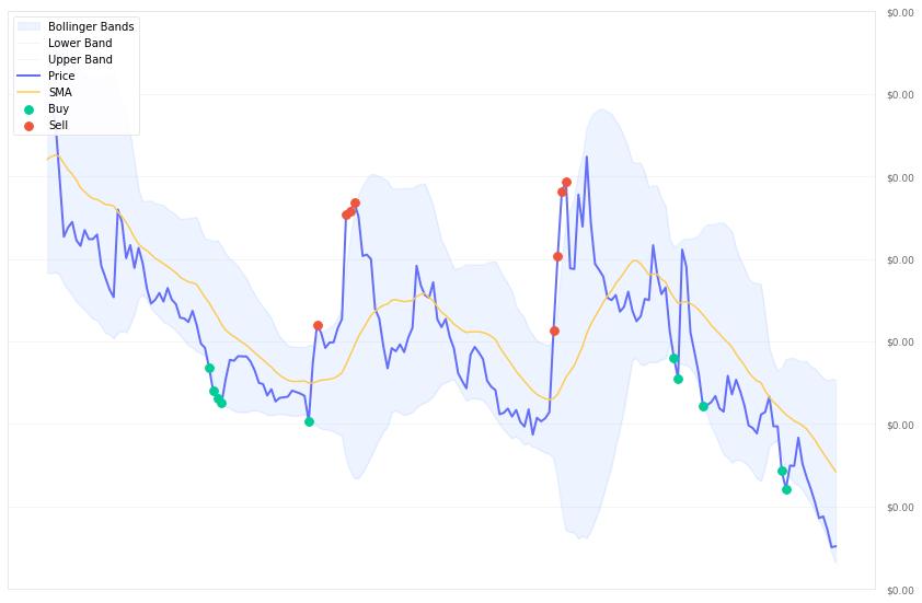 DeepBrain Chain MACD