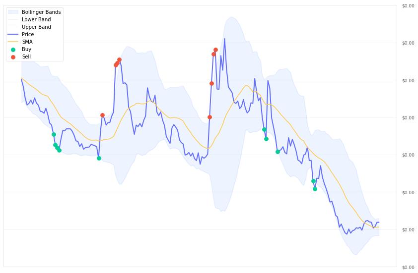 DeepBrain Chain MACD