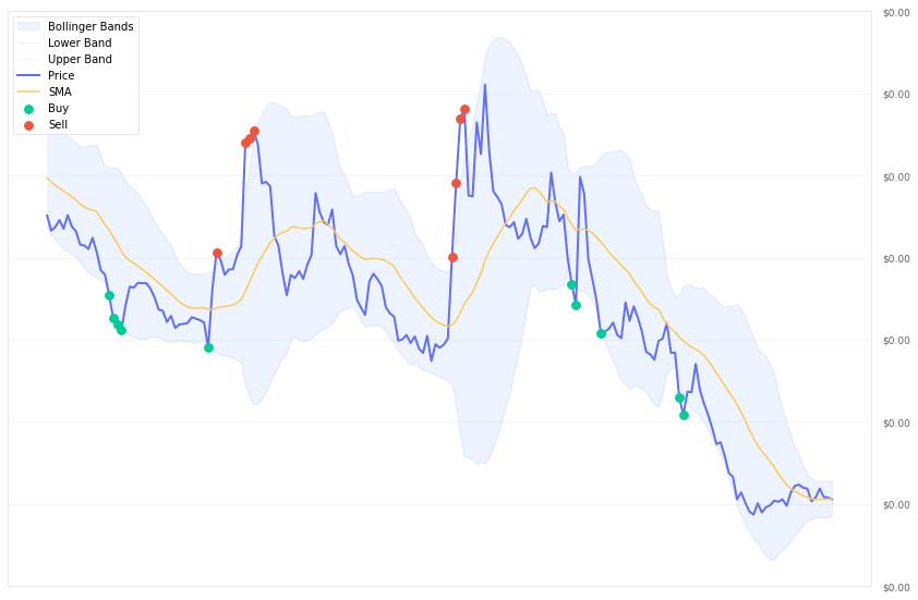 DeepBrain Chain MACD