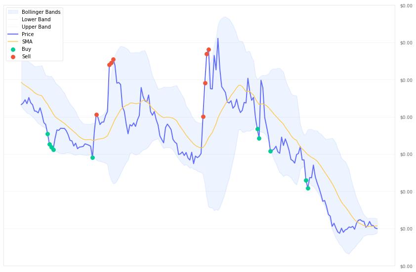 DeepBrain Chain MACD