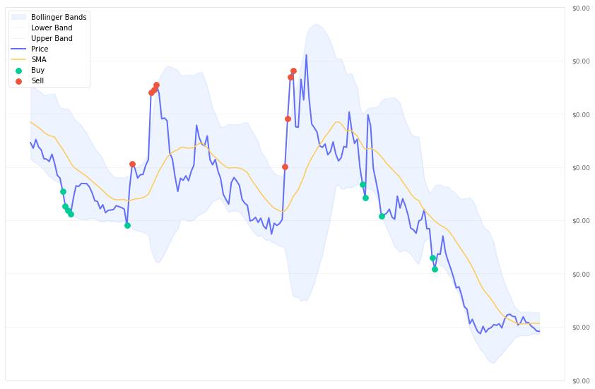 DeepBrain Chain Bollinger Bands