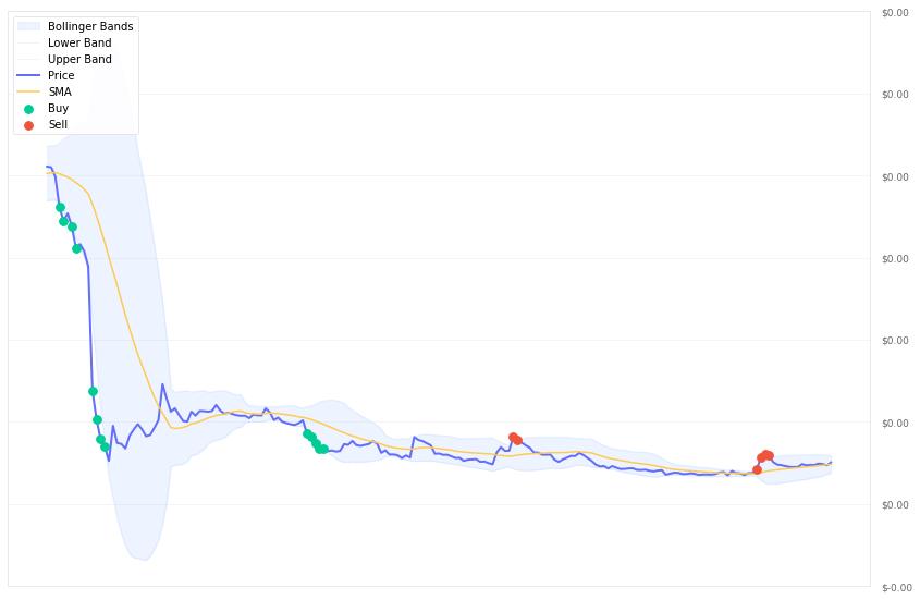 Deeper Network Bollinger Bands