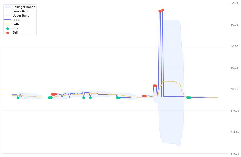 DeepOnion Полосы Боллинджера