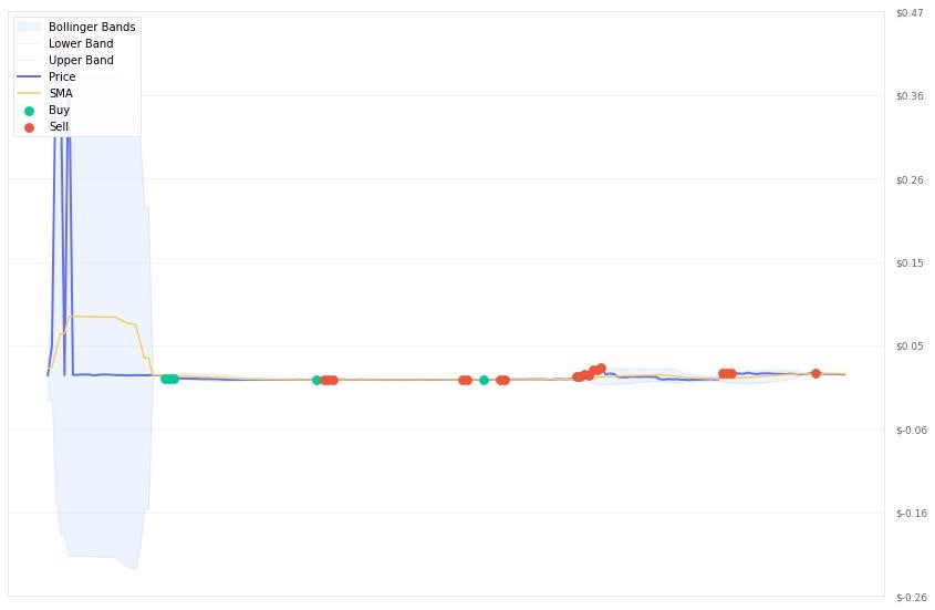 DeepOnion Полосы Боллинджера