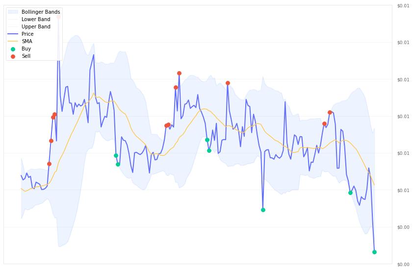 DEEPSPACE Полосы Боллинджера