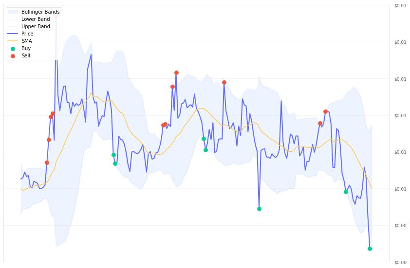 DEEPSPACE Полосы Боллинджера