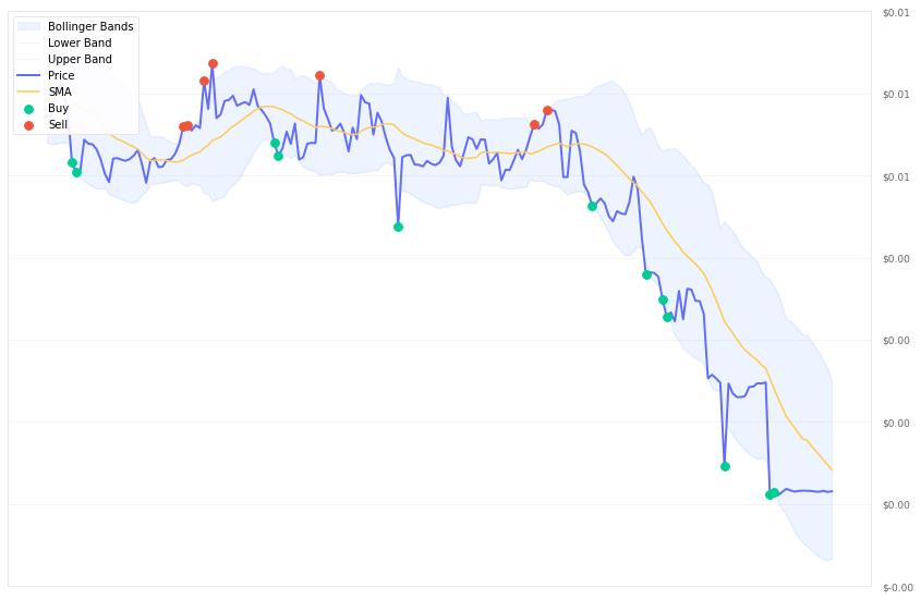 DEEPSPACE Полосы Боллинджера