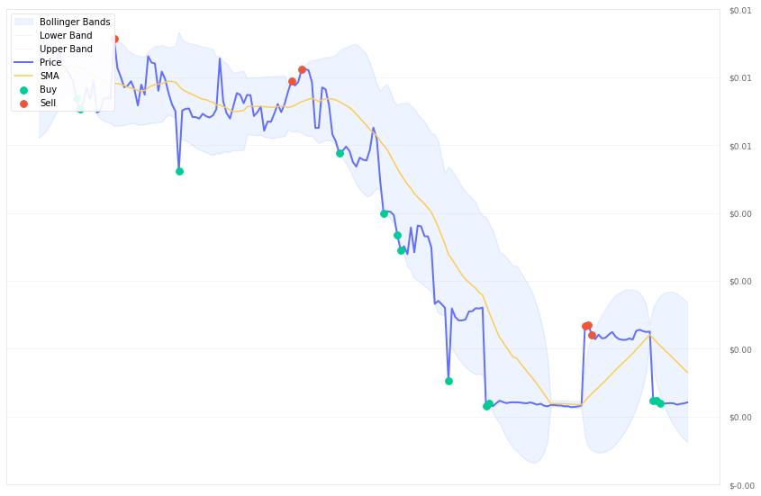 DEEPSPACE Полосы Боллинджера