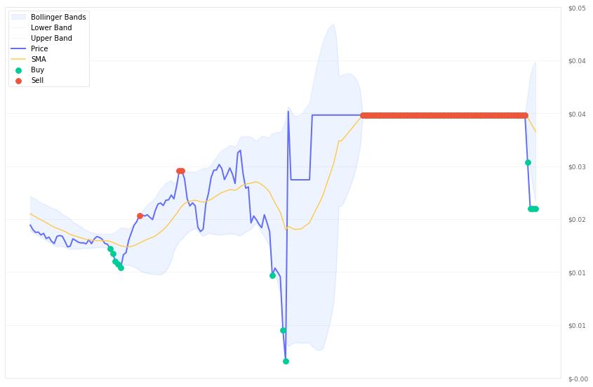 Defactor Bollinger Bands