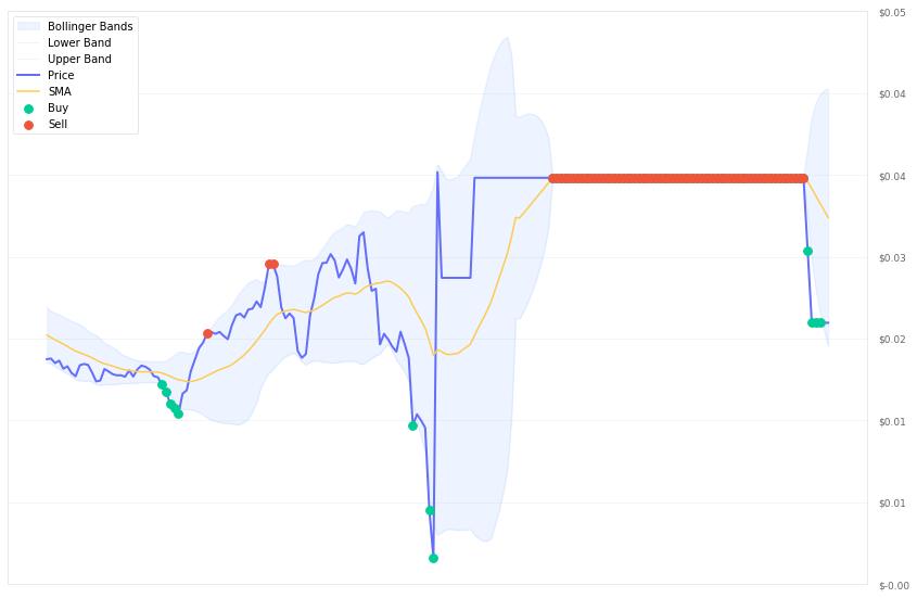 Defactor Bollinger Bands