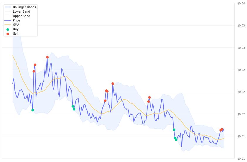 DeFinity Полосы Боллинджера