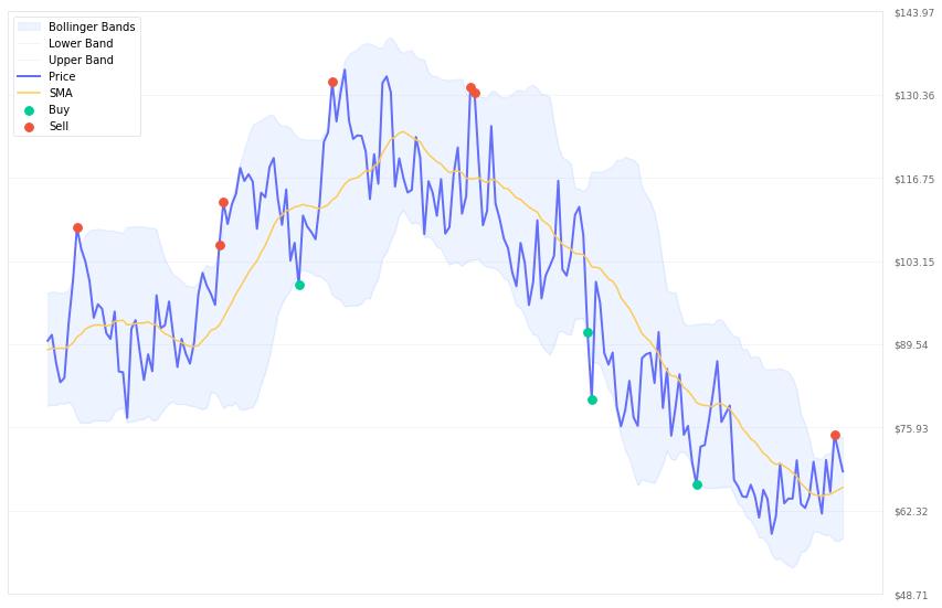 DeFi Pulse Index MACD