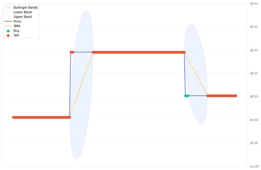 Degen Zoo Полосы Боллинджера