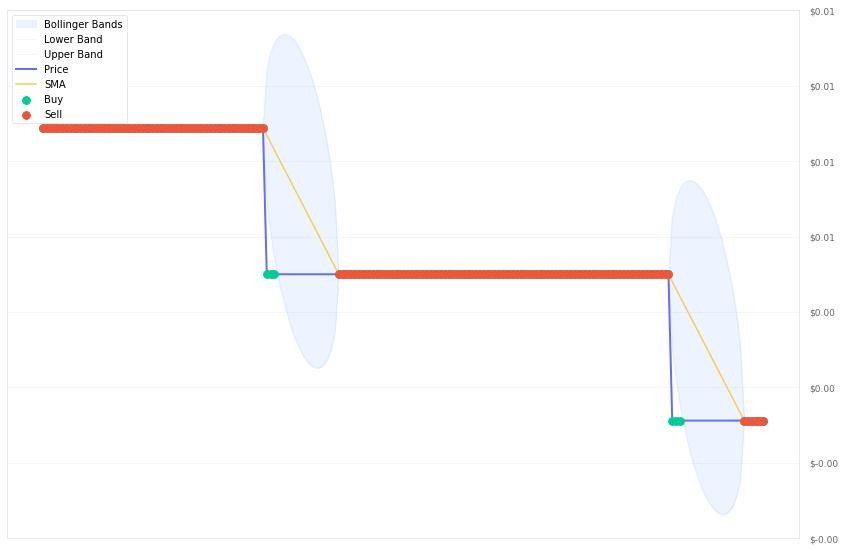 Degen Zoo Полосы Боллинджера
