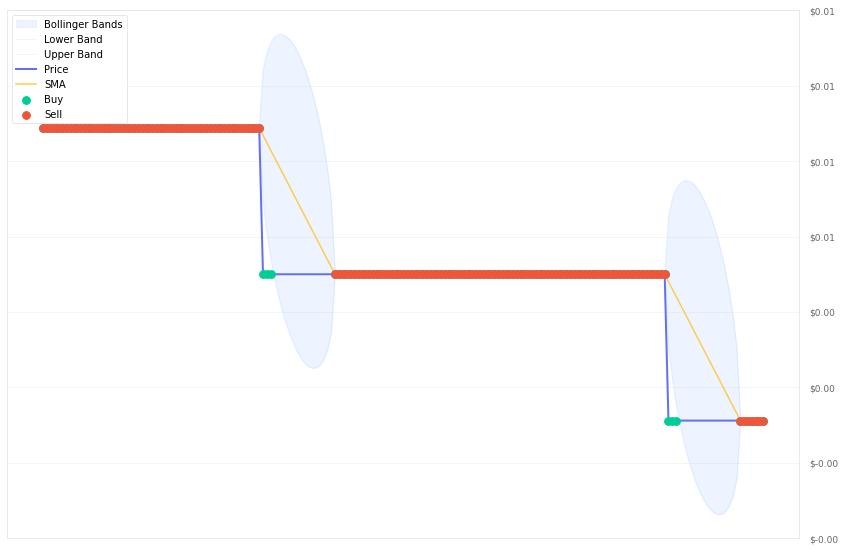 Degen Zoo Полосы Боллинджера