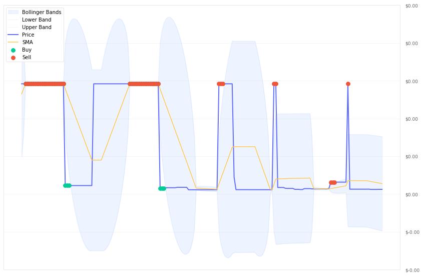 DeHorizon Полосы Боллинджера