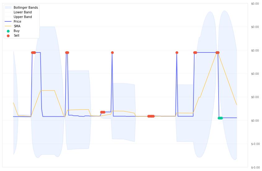 DeHorizon Полосы Боллинджера