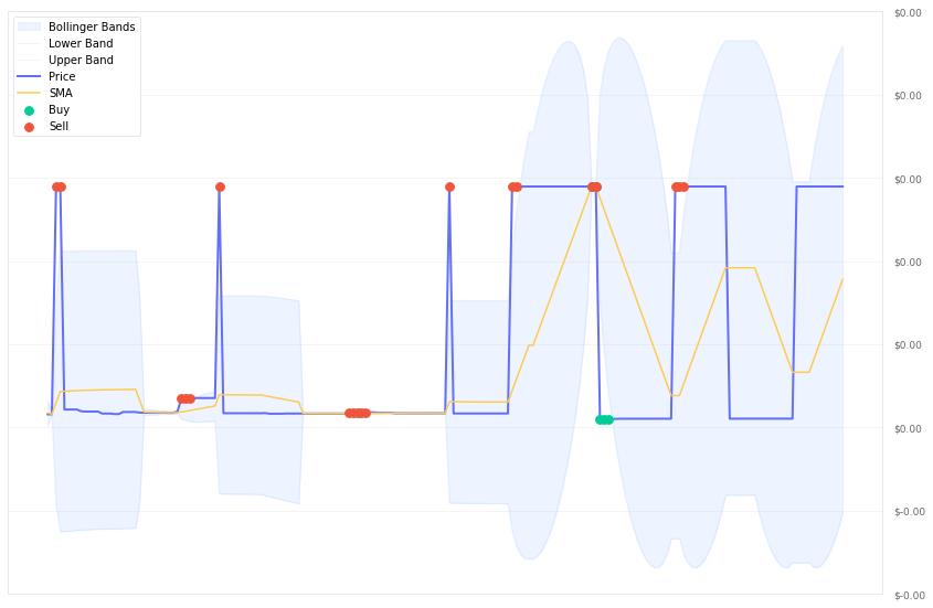 DeHorizon Полосы Боллинджера