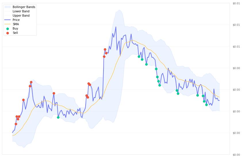 Dejitaru Tsuka Bollinger Bands