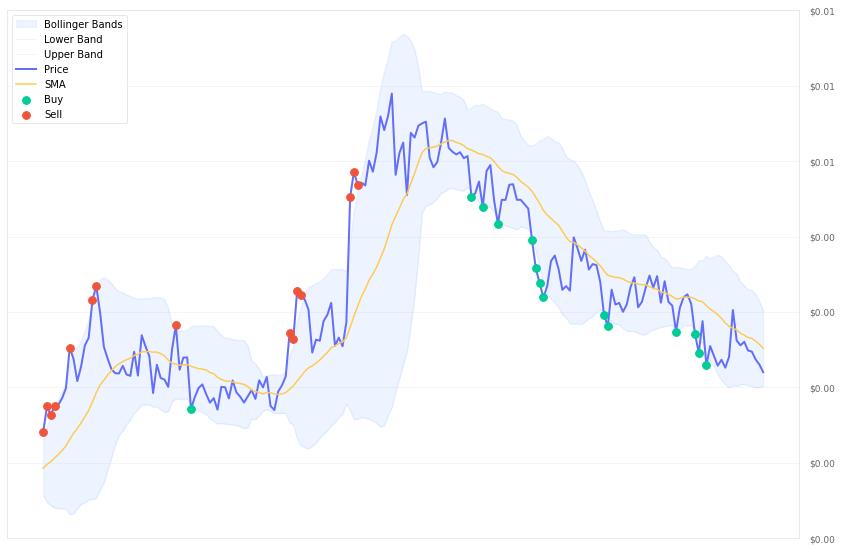 Dejitaru Tsuka Bollinger Bands