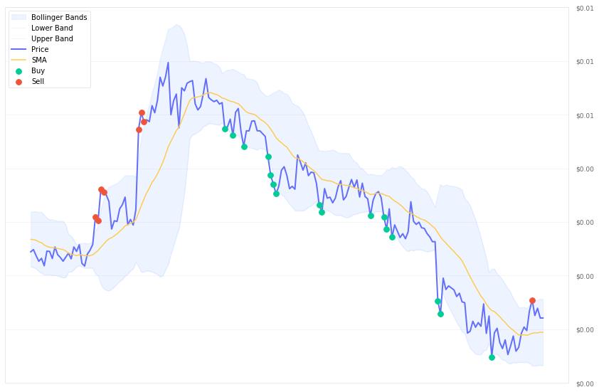 Dejitaru Tsuka Bollinger Bands