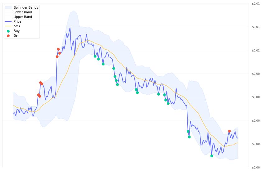 Dejitaru Tsuka Bollinger Bands