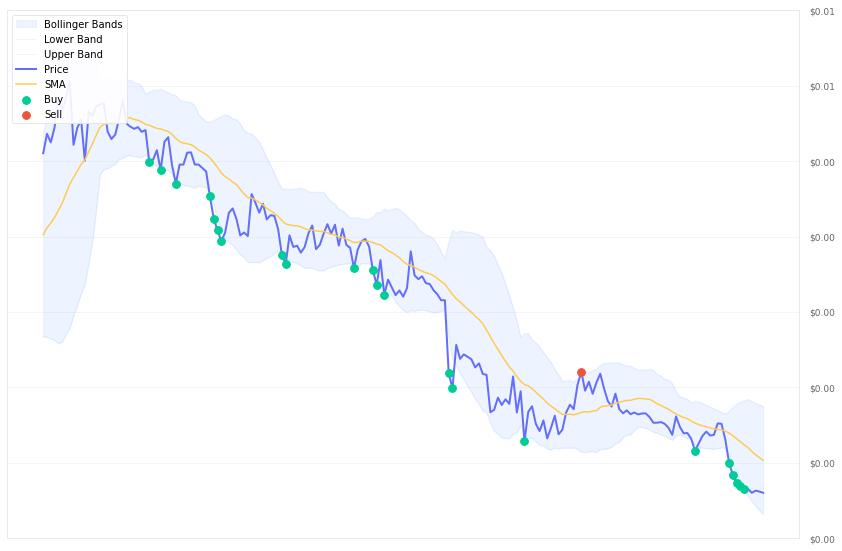 Dejitaru Tsuka Bollinger Bands