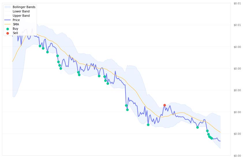 Dejitaru Tsuka Bollinger Bands