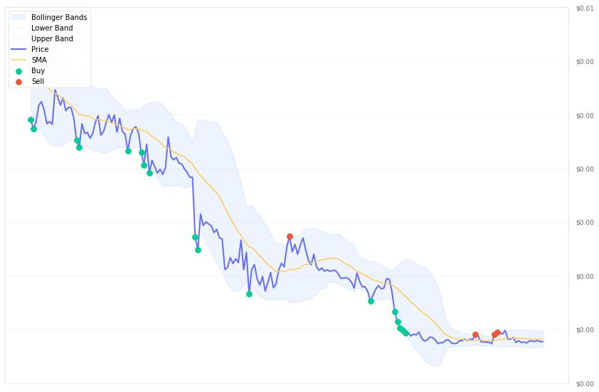 Dejitaru Tsuka Полосы Боллинджера
