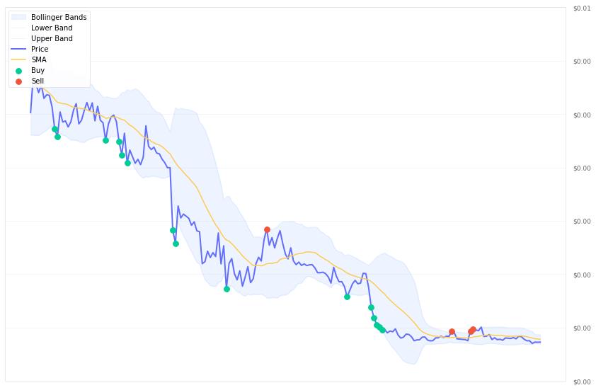 Dejitaru Tsuka Bollinger Bands