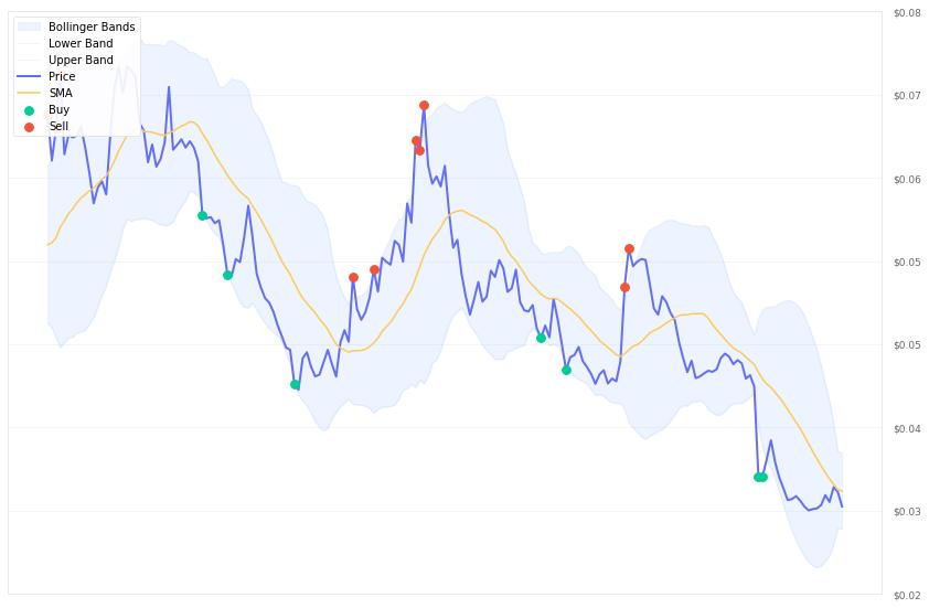 Delysium Полосы Боллинджера