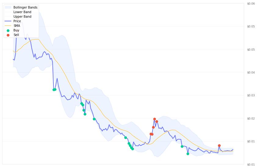 Delysium Bollinger Bands