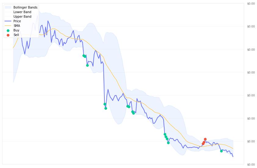 Dent Полосы Боллинджера
