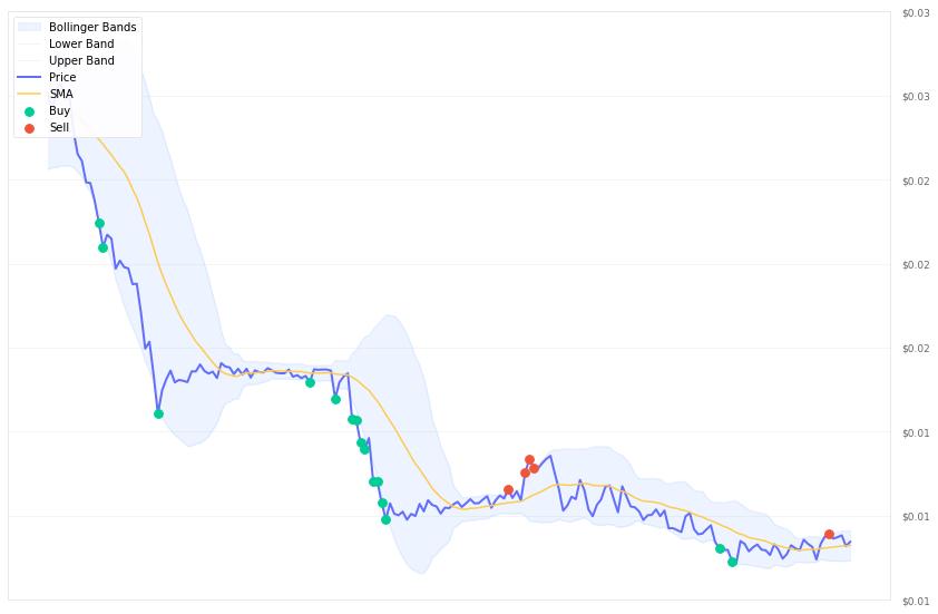 zkRace Полосы Боллинджера