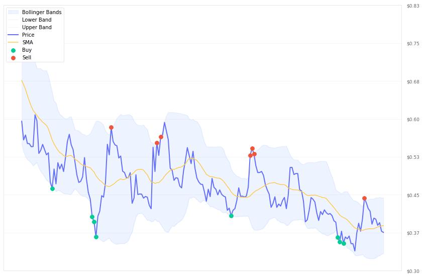 Devve Boillinger Bands