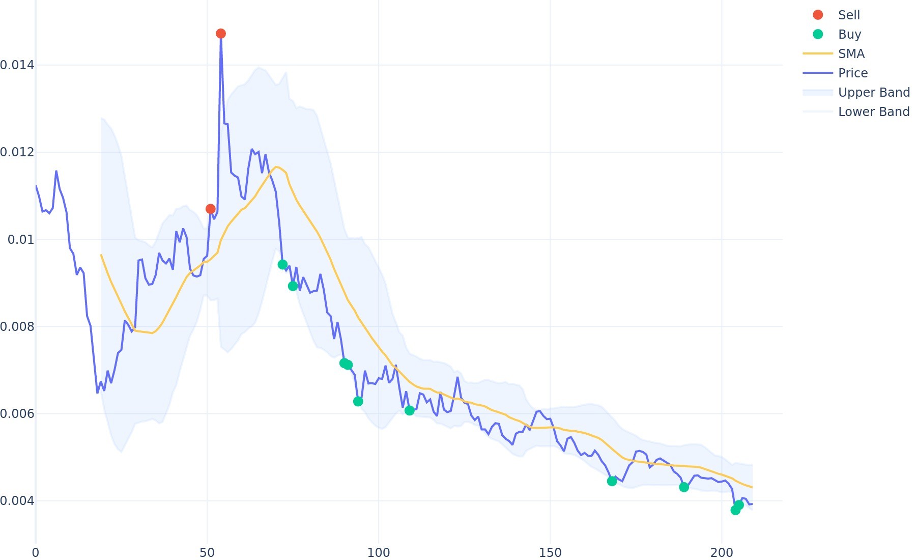DexCheck Bollinger Bands