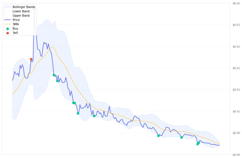 DexCheck Bollinger Bands